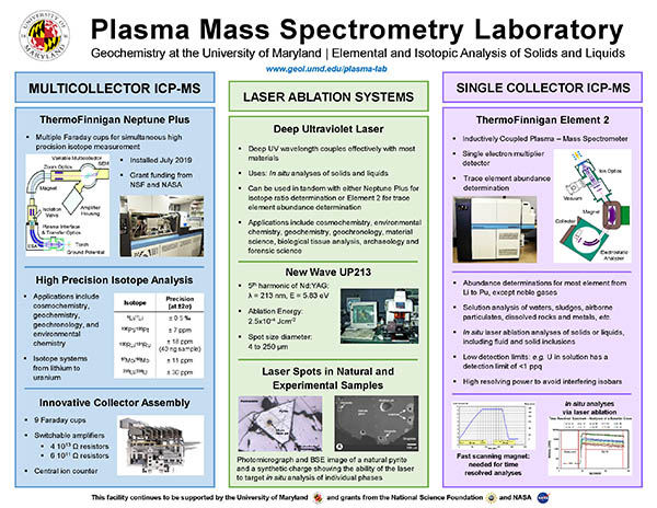 Element 2 Schedule – The Plasma Mass Spectrometry Laboratory