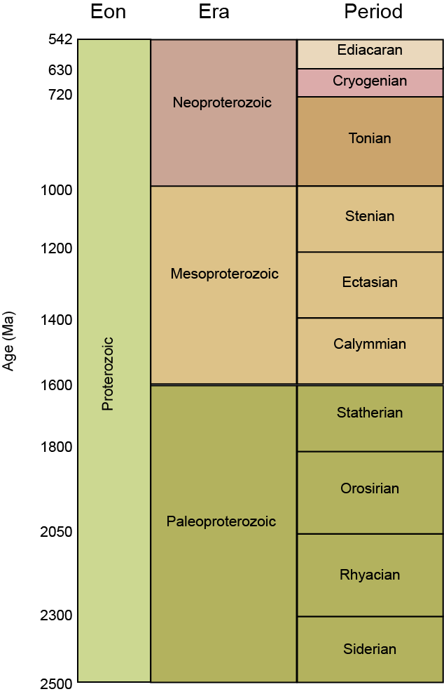 GEOL 102 The Proterozoic Eon